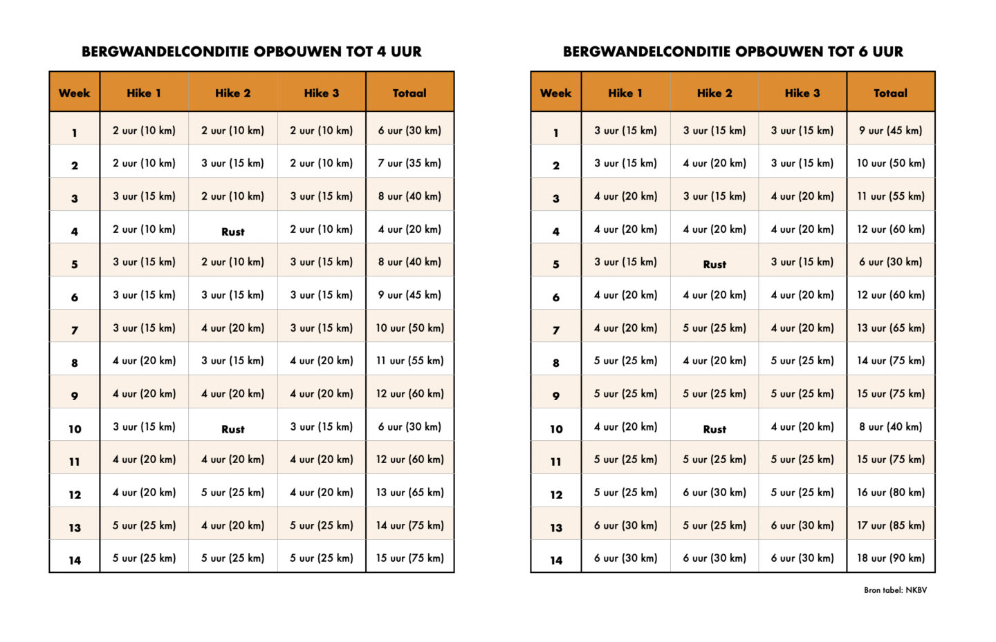 Trainen voor bergwandelen: Hoe pak je dit aan? - Wandelvakanties van ...